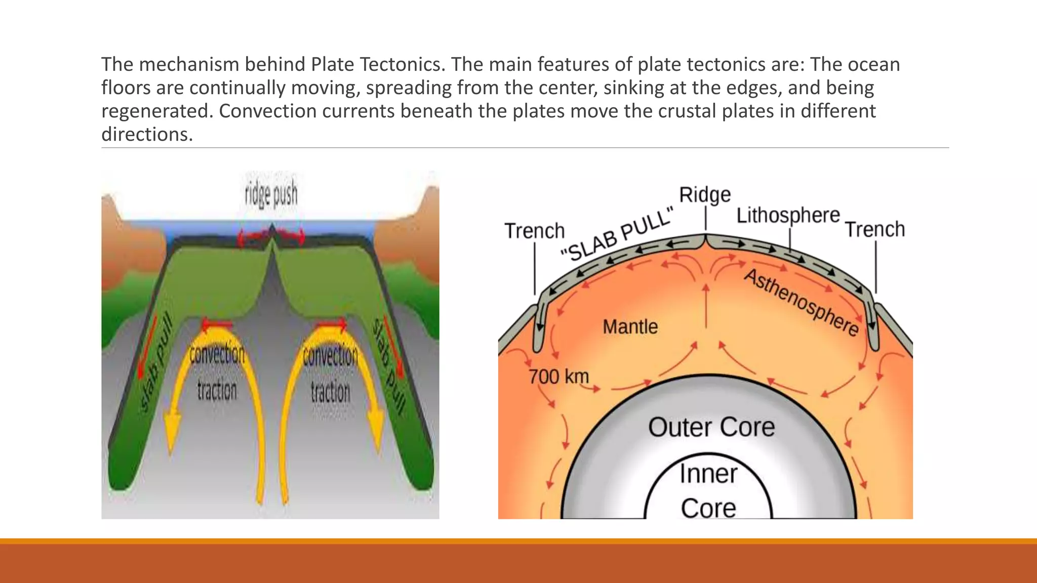 EARTH’S MECHANISMS OF PLATE TECTONICS.pptx