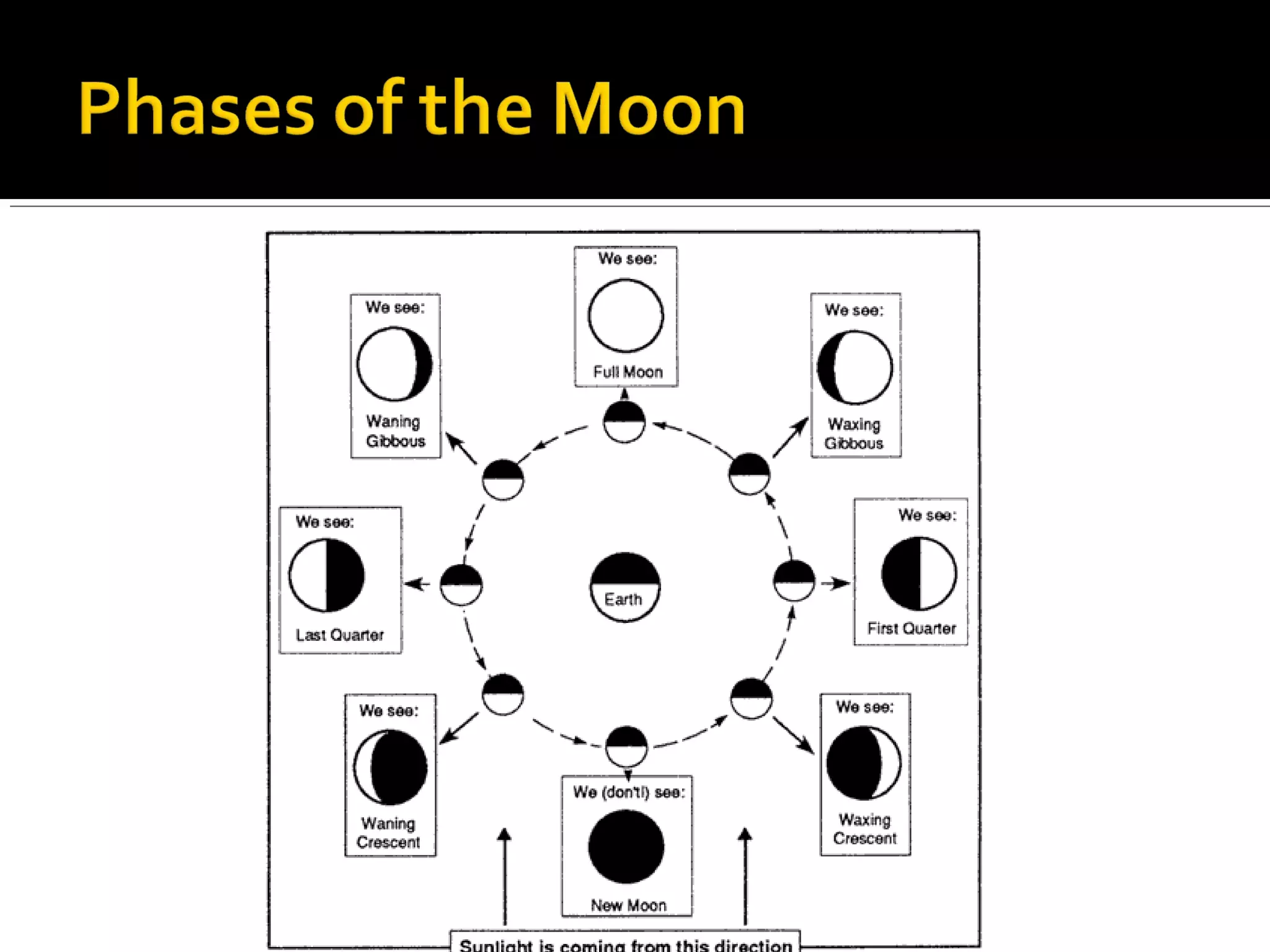 Earth's moon | PPT