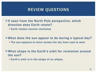 Counterclockwise Rotation Of Earth