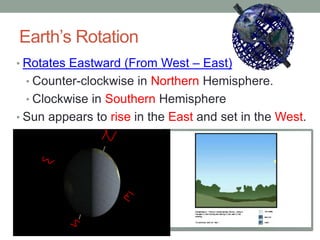 Counterclockwise Rotation Of Earth