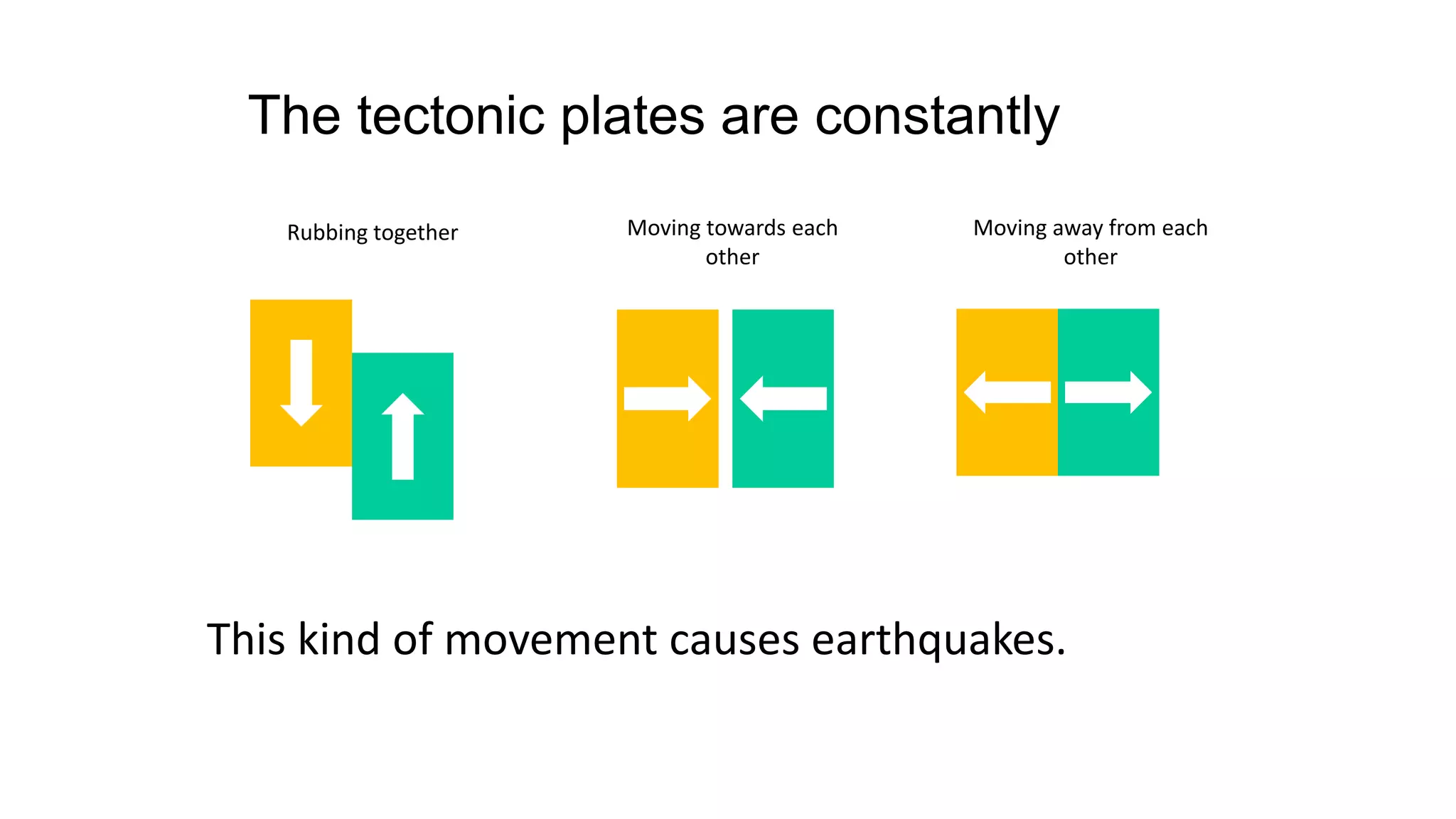 EARTHS MOVEMENTS AND CHANGING LANDFORMS- 1.pptx