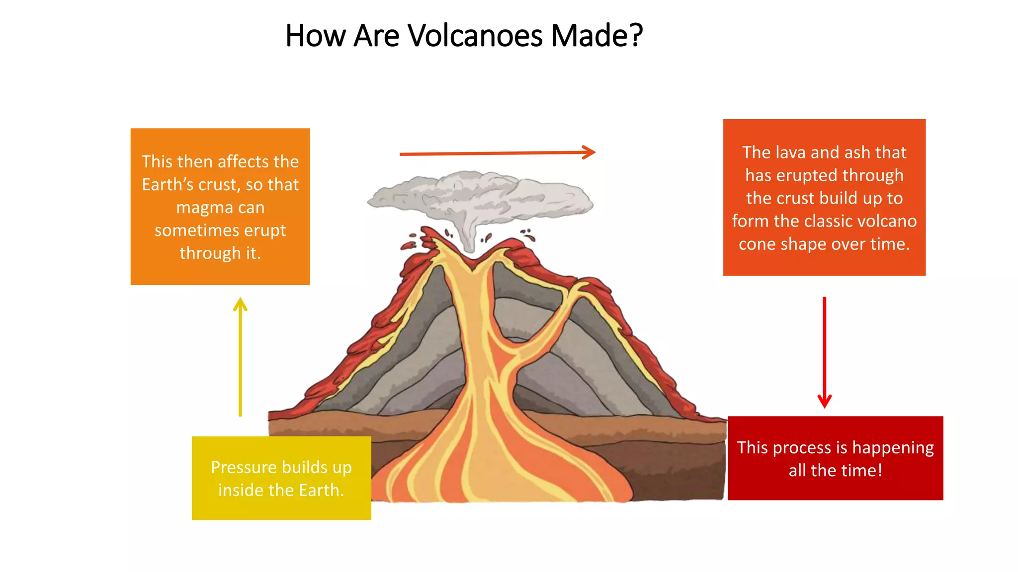 EARTHS MOVEMENTS AND CHANGING LANDFORMS- 1.pptx