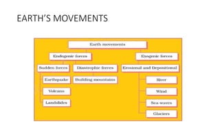 EARTHS MOVEMENTS AND CHANGING LANDFORMS- 1.pptx