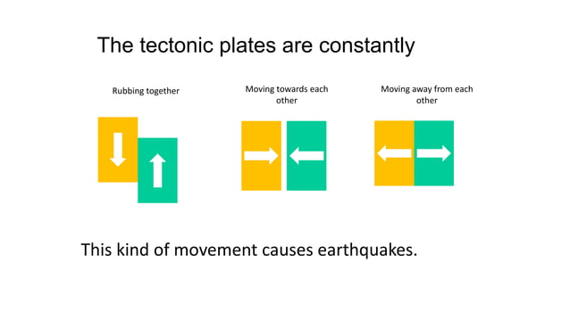 EARTHS MOVEMENTS AND CHANGING LANDFORMS- 1.pptx | Geography | Science