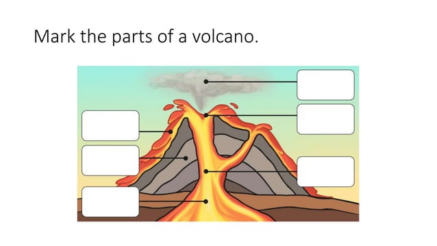 EARTHS MOVEMENTS AND CHANGING LANDFORMS- 1.pptx | Geography | Science