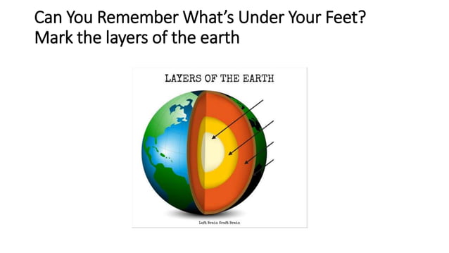 EARTHS MOVEMENTS AND CHANGING LANDFORMS- 1.pptx | Geography | Science