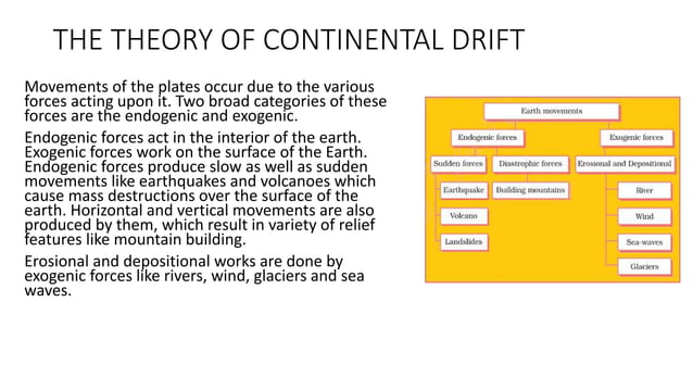 EARTHS MOVEMENTS AND CHANGING LANDFORMS- 1.pptx | Geography | Science