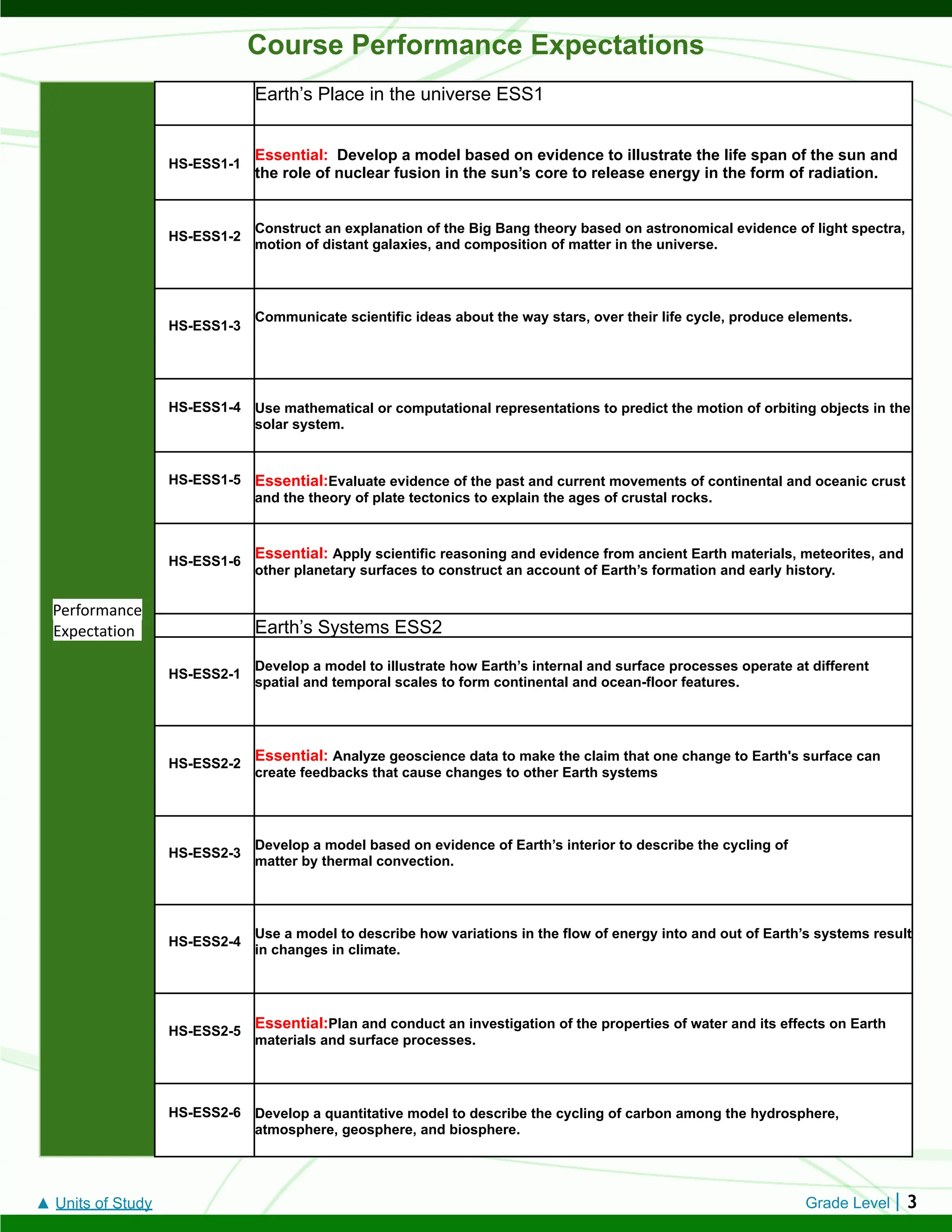 Amanda Grecula Earth Space CMap.docx.pdf