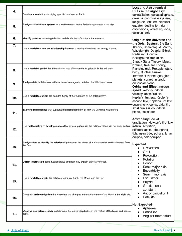 Amanda Grecula Earth Space CMap.docx.pdf