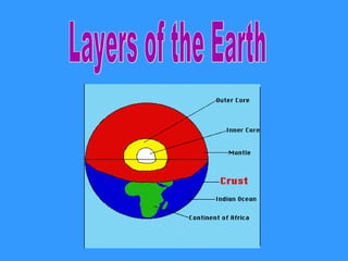 Earth's processes--Danielle Lewis | PPT