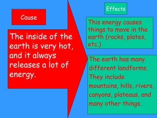 Earth's processes--Danielle Lewis | PPT