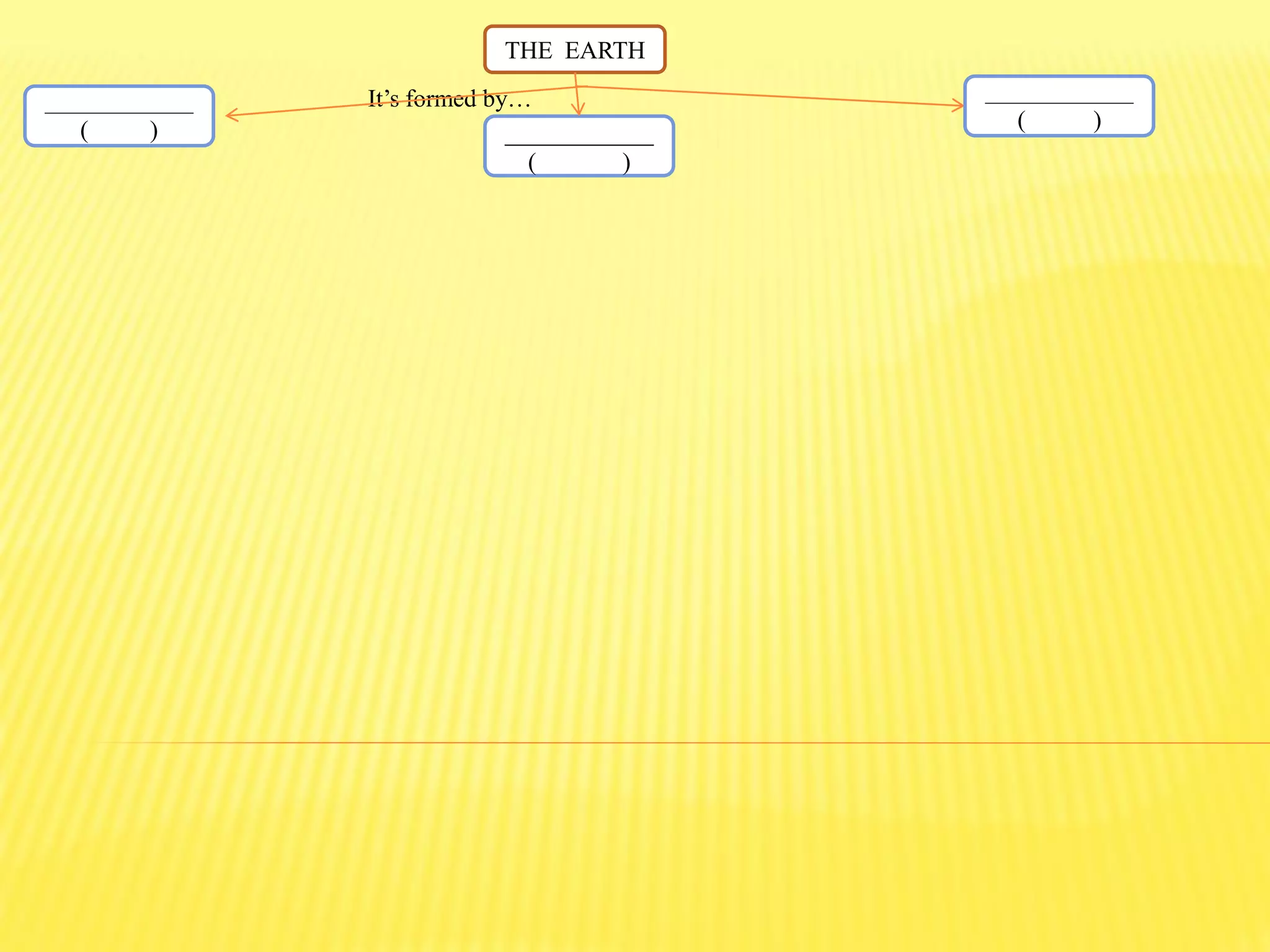 Earth's relief. diagram. english | PDF | Geology | Science