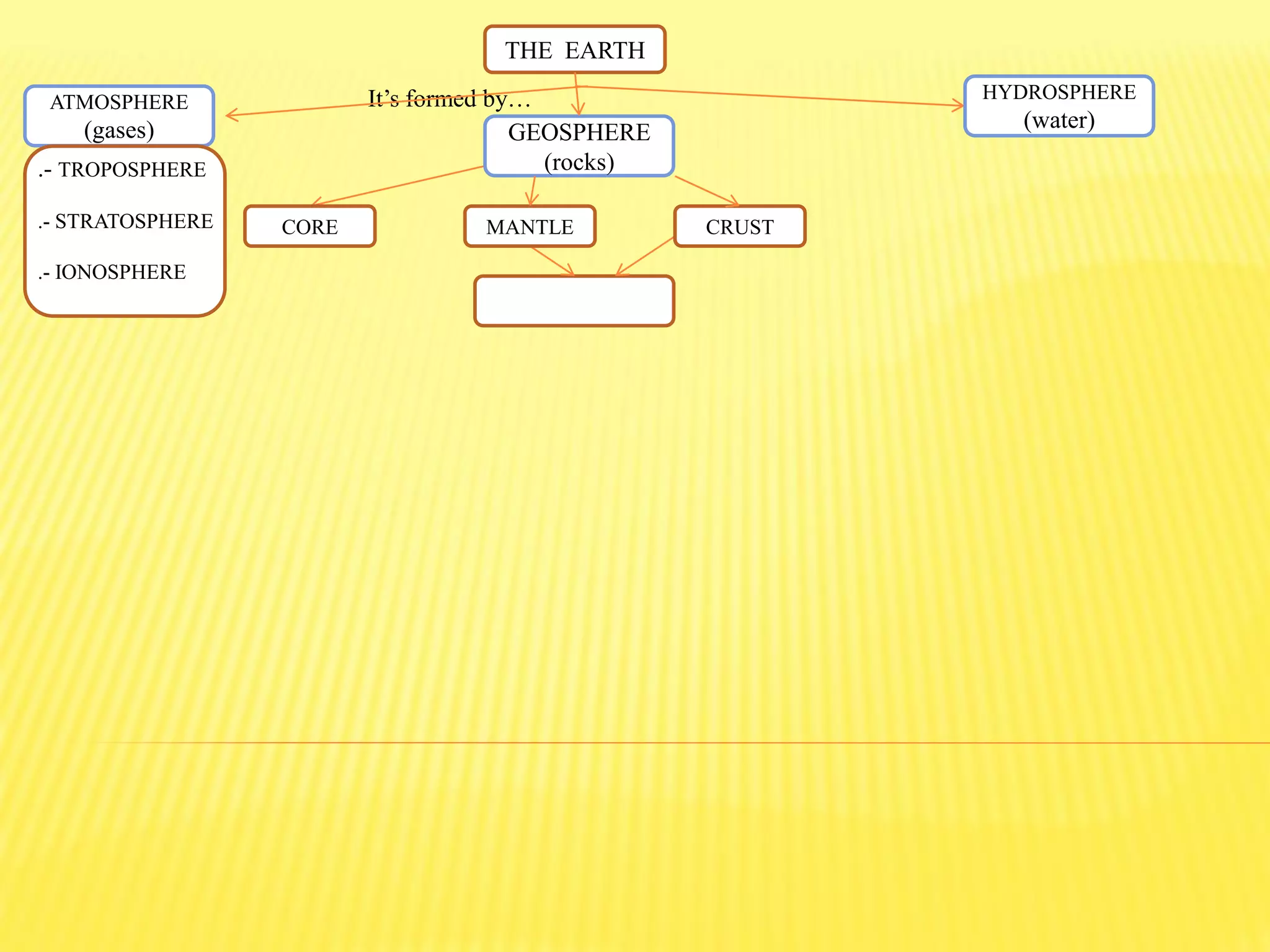 Earth's relief. diagram. english | PDF | Geology | Science