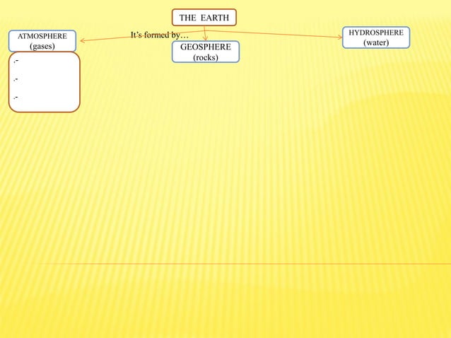 Earth's relief. diagram. english | PDF | Geology | Science
