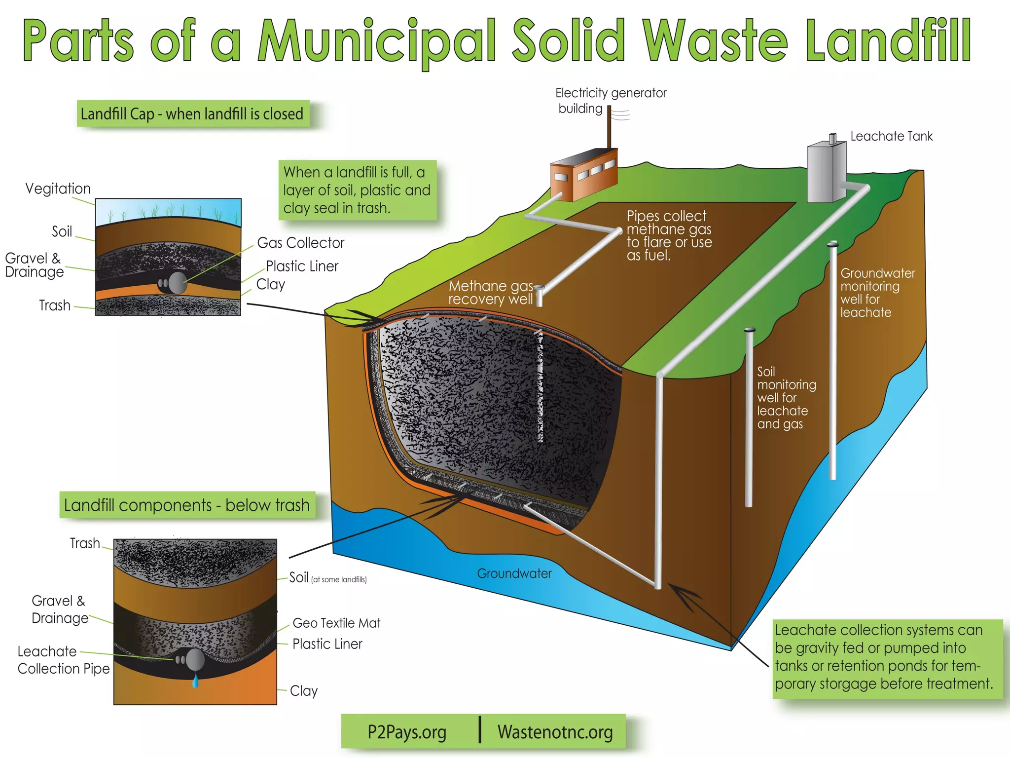 Earth's Natural Resources | PPT