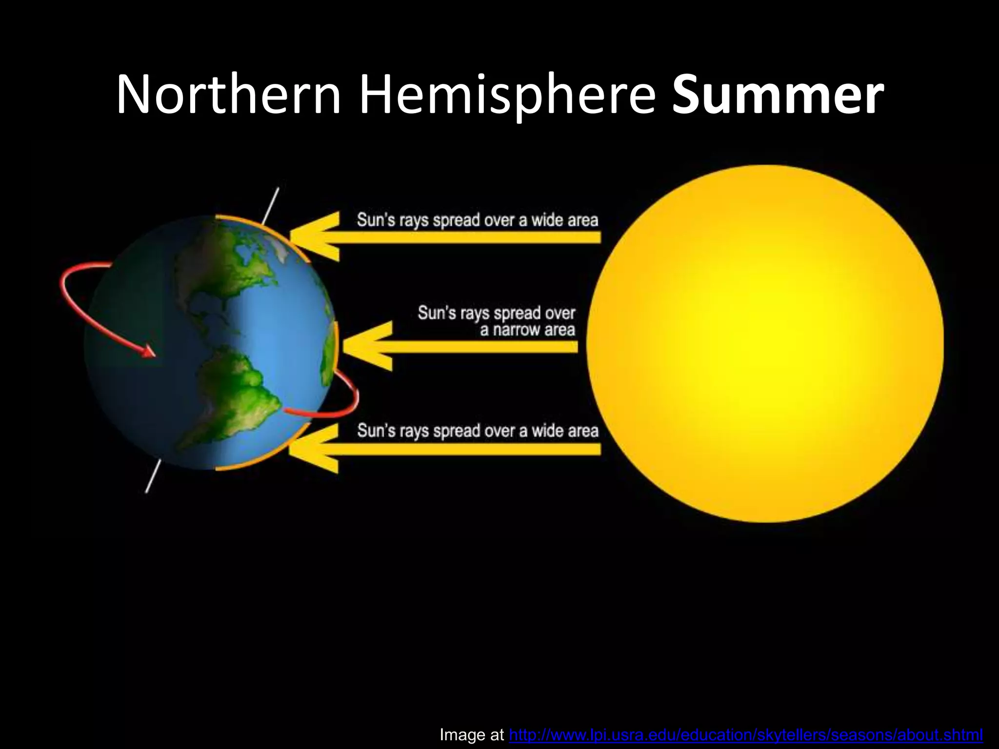 Earth's Revolution Around the Sun | PPTX