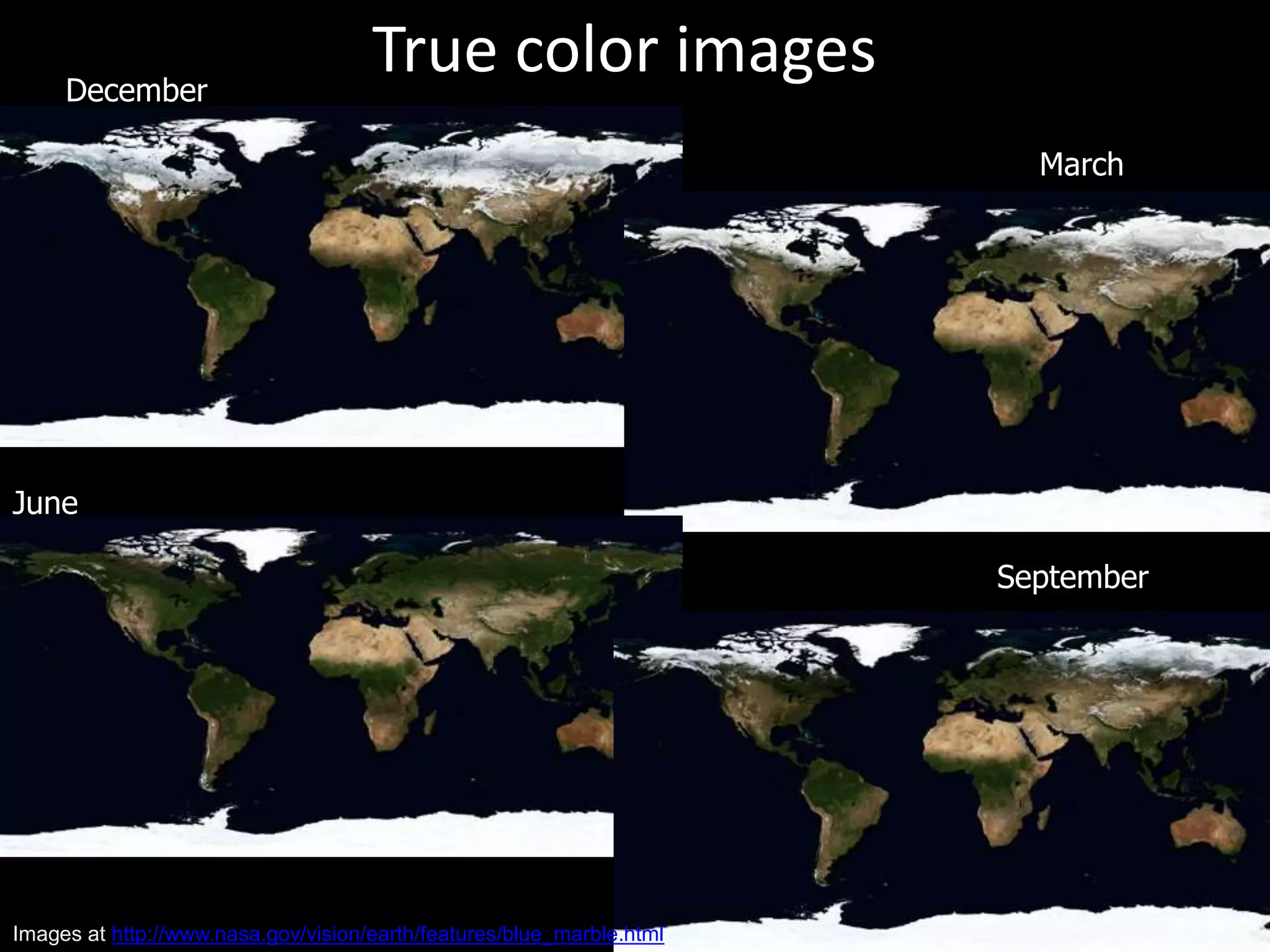 Earth's Revolution Around the Sun | PPTX
