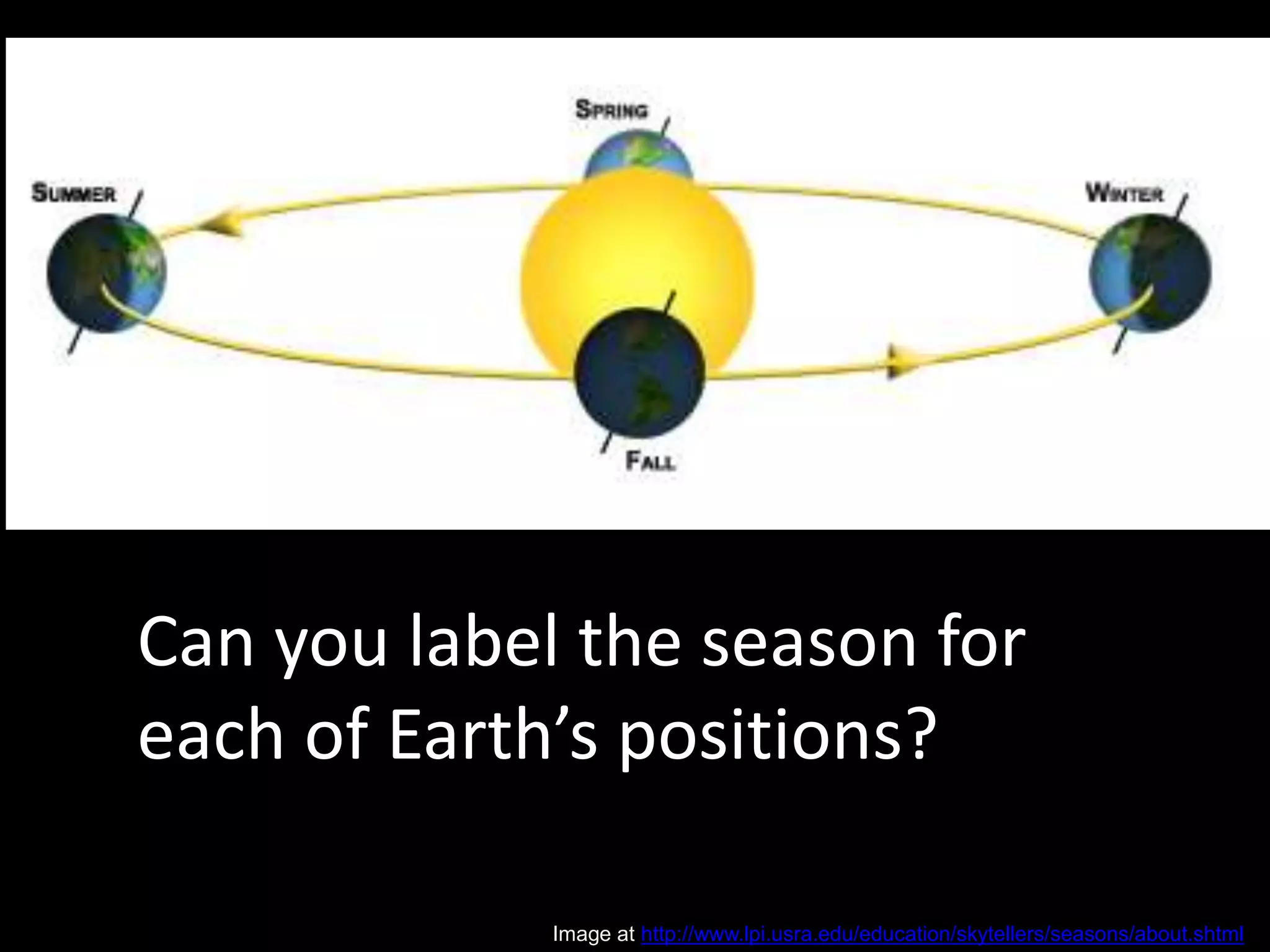 Earth's Revolution Around the Sun | PPTX