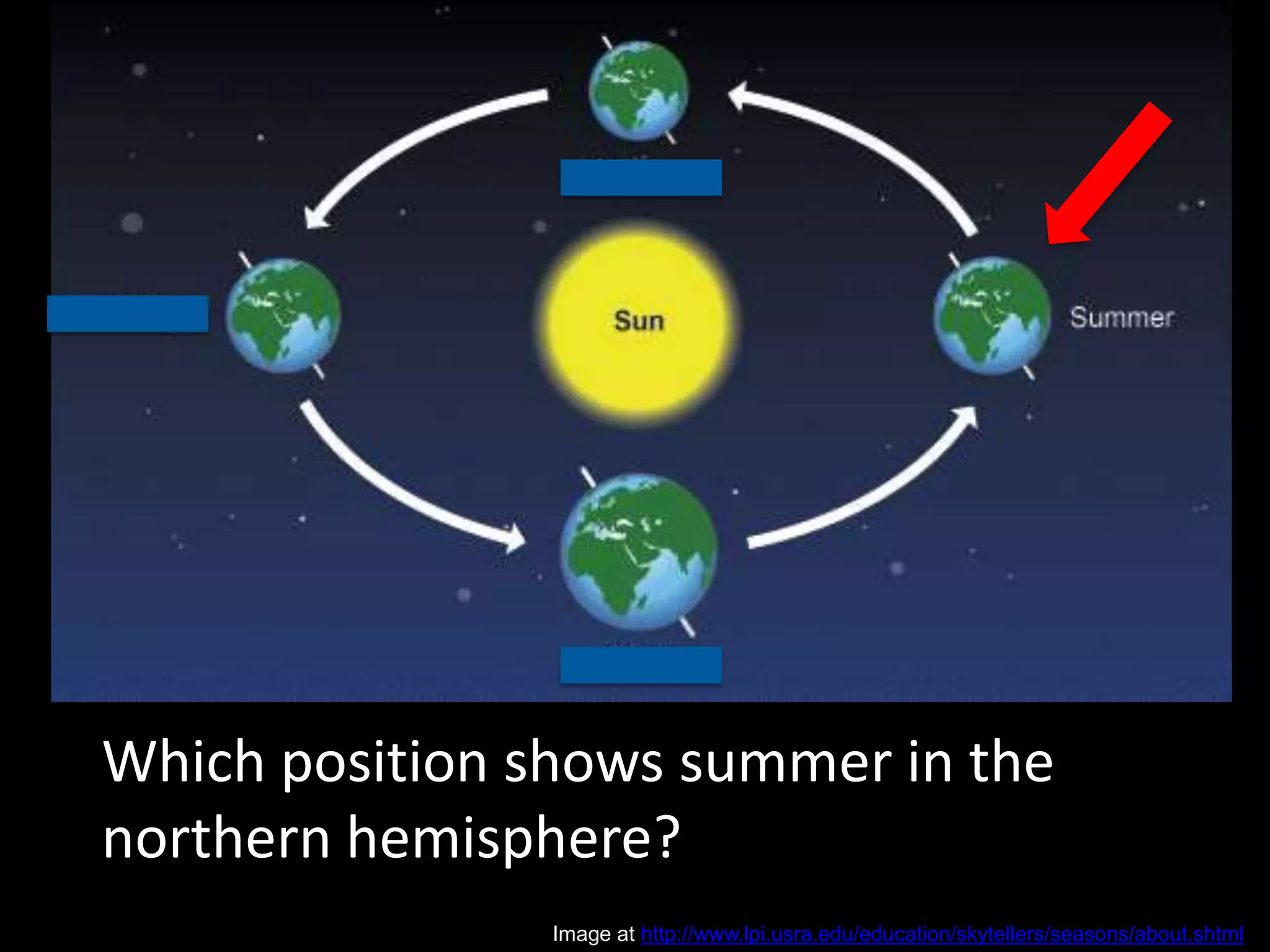 Earth's Revolution Around the Sun | PPTX