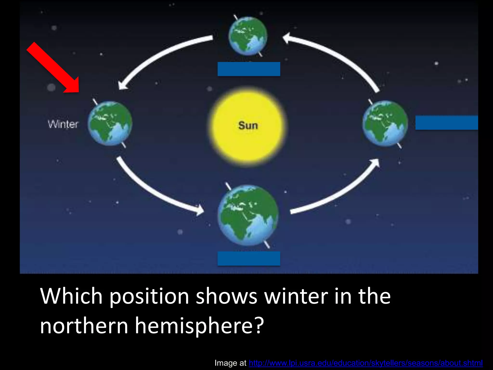 Earth's Revolution Around the Sun | PPTX