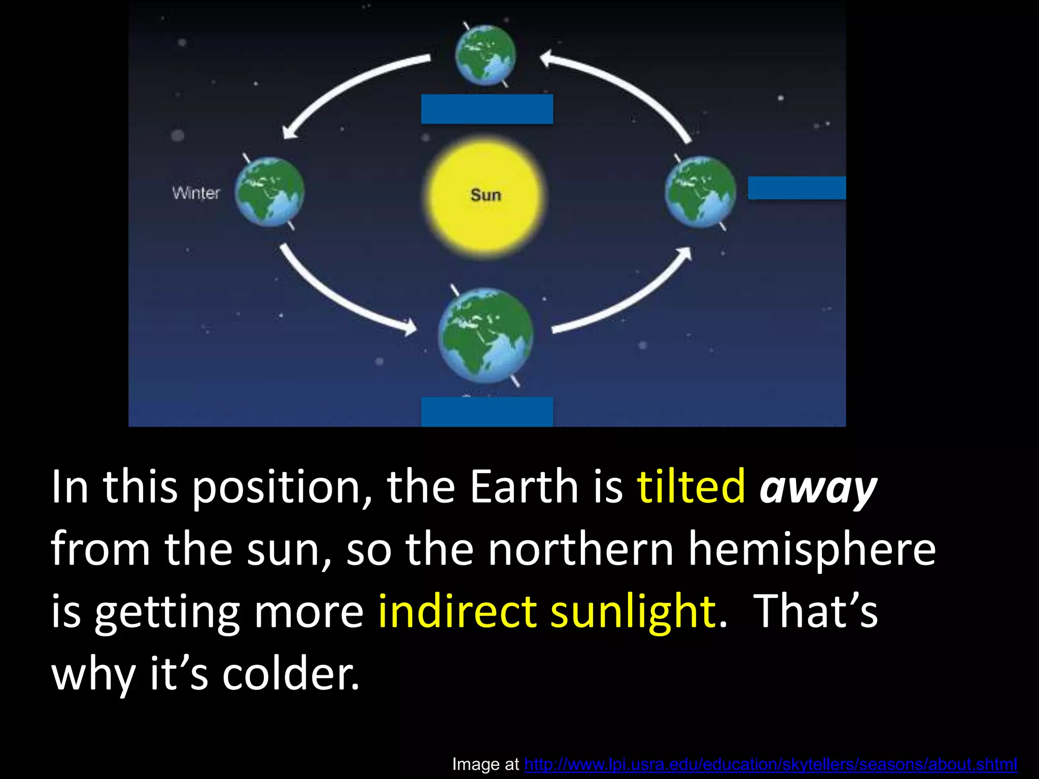 Earth's Revolution Around the Sun | PPTX