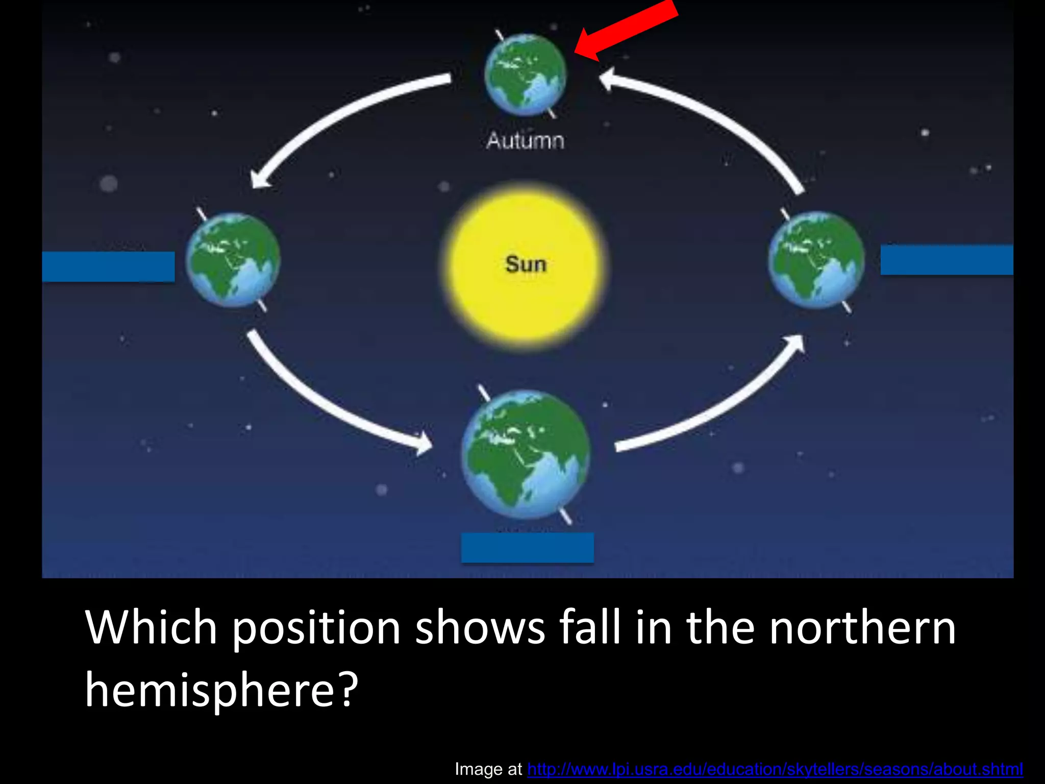 Earth's Revolution Around the Sun | PPTX