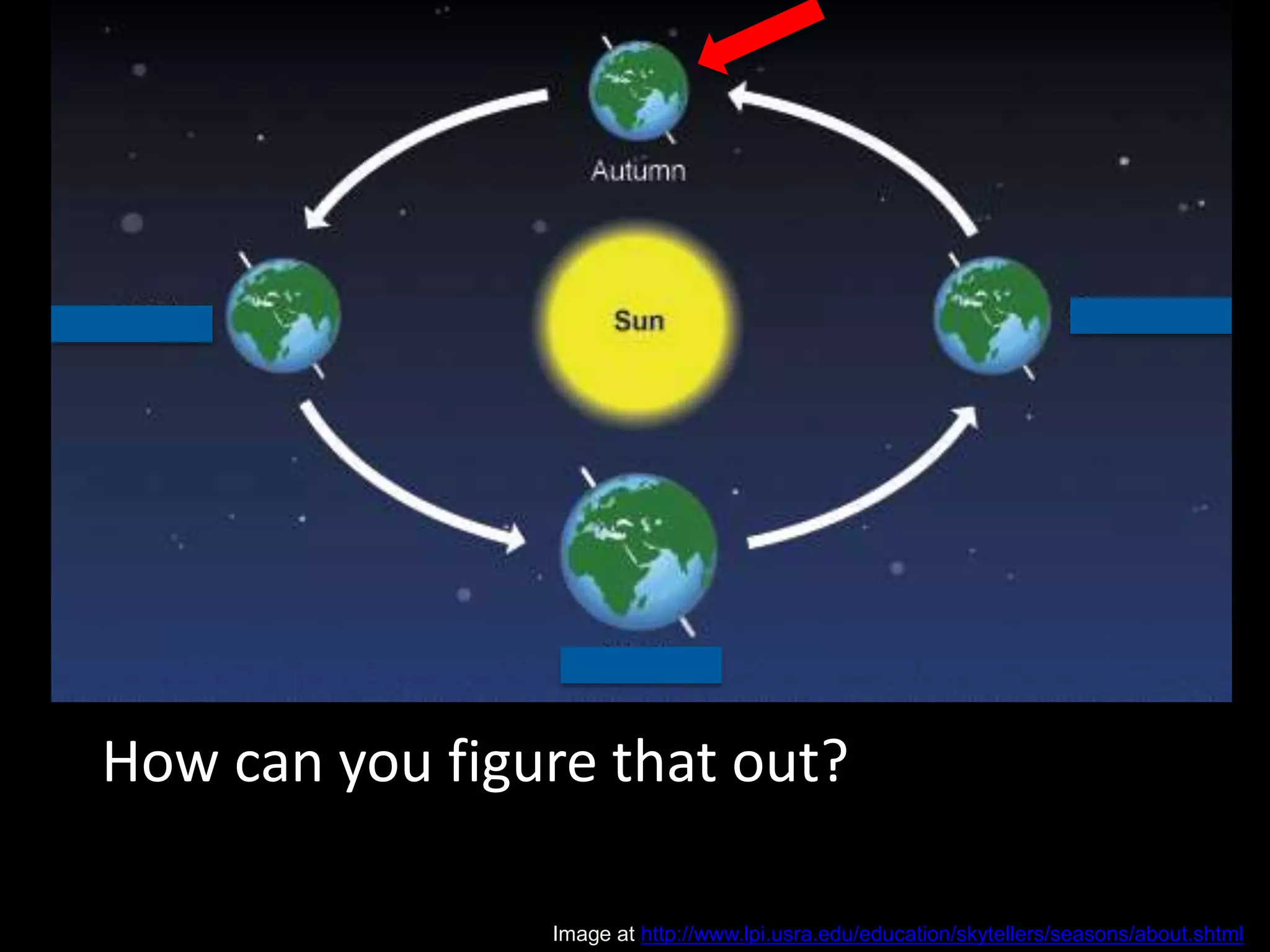 Earth's Revolution Around the Sun | PPTX