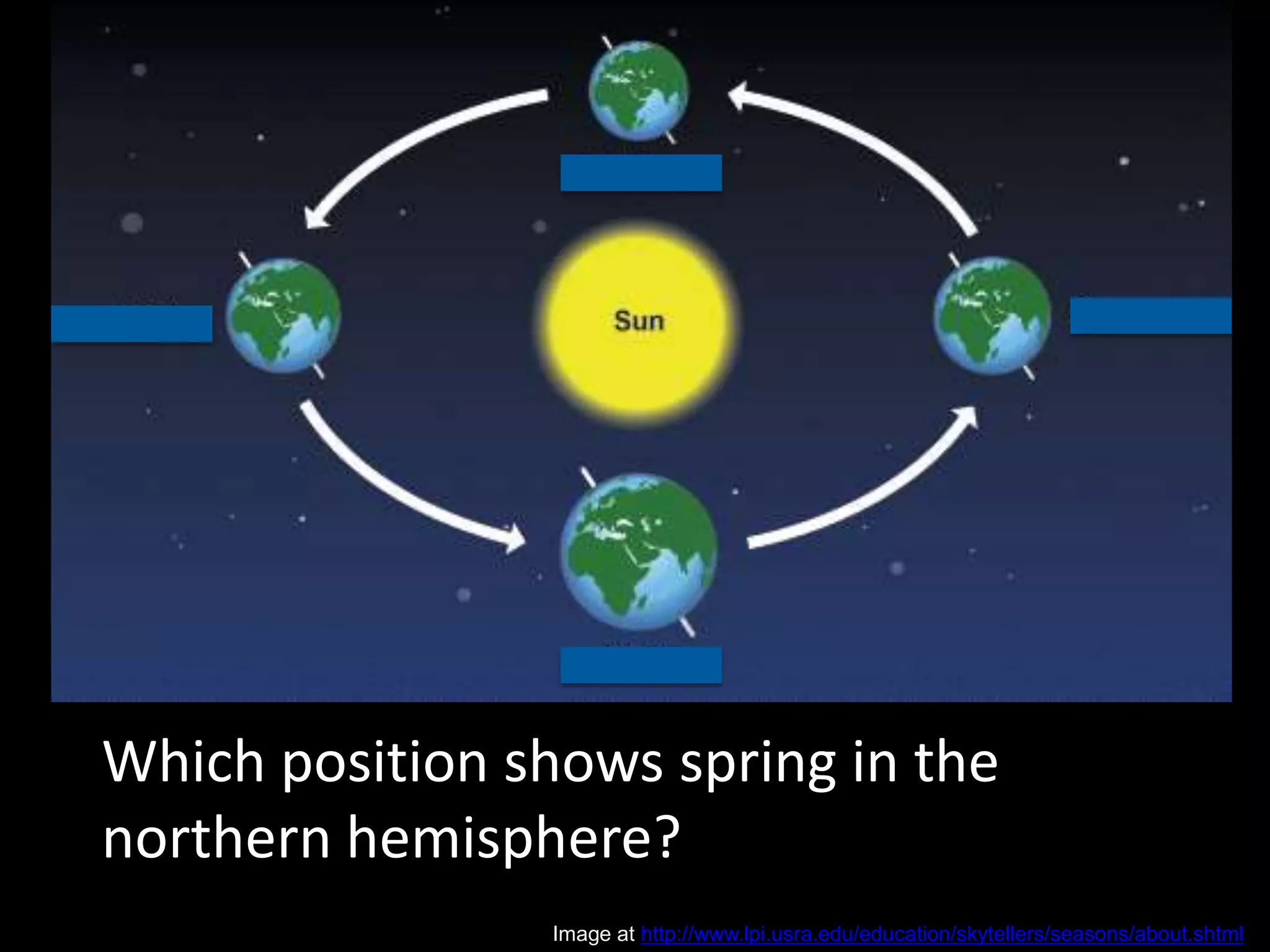 Earth's Revolution Around the Sun | PPTX
