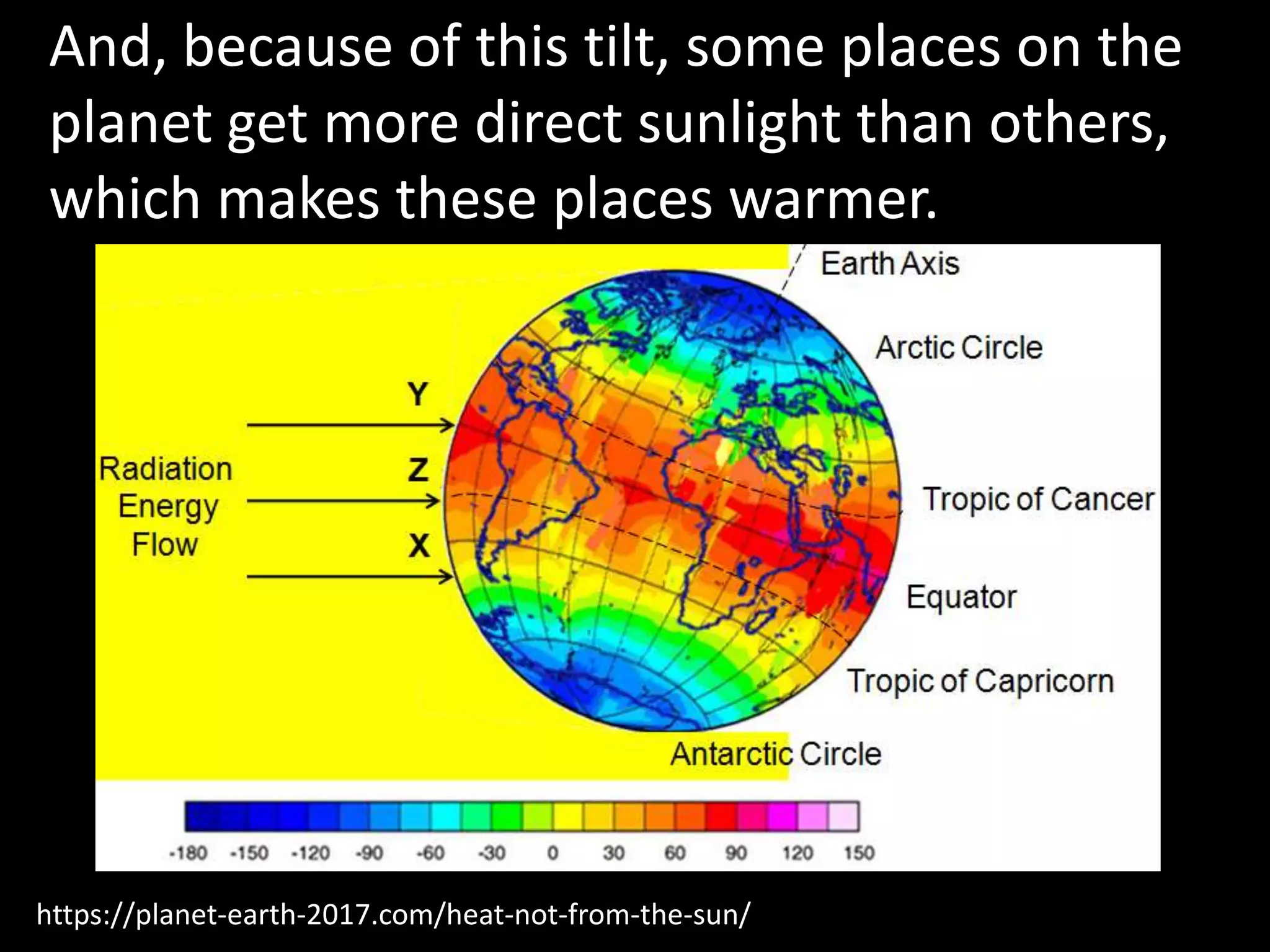 Earth's Revolution Around the Sun | PPTX