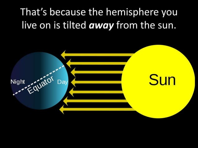 Earth's Revolution Around the Sun | PPTX
