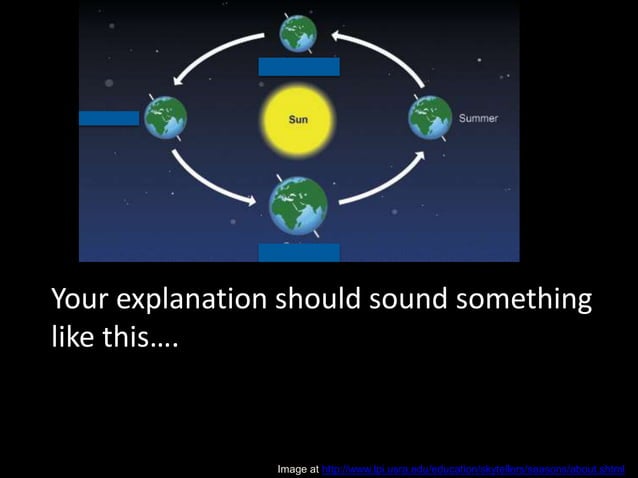 Earth's Revolution Around the Sun | PPTX