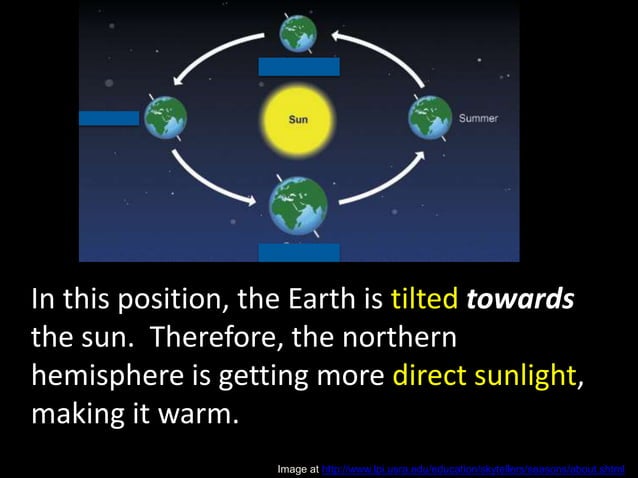 Earth's Revolution Around the Sun | PPTX