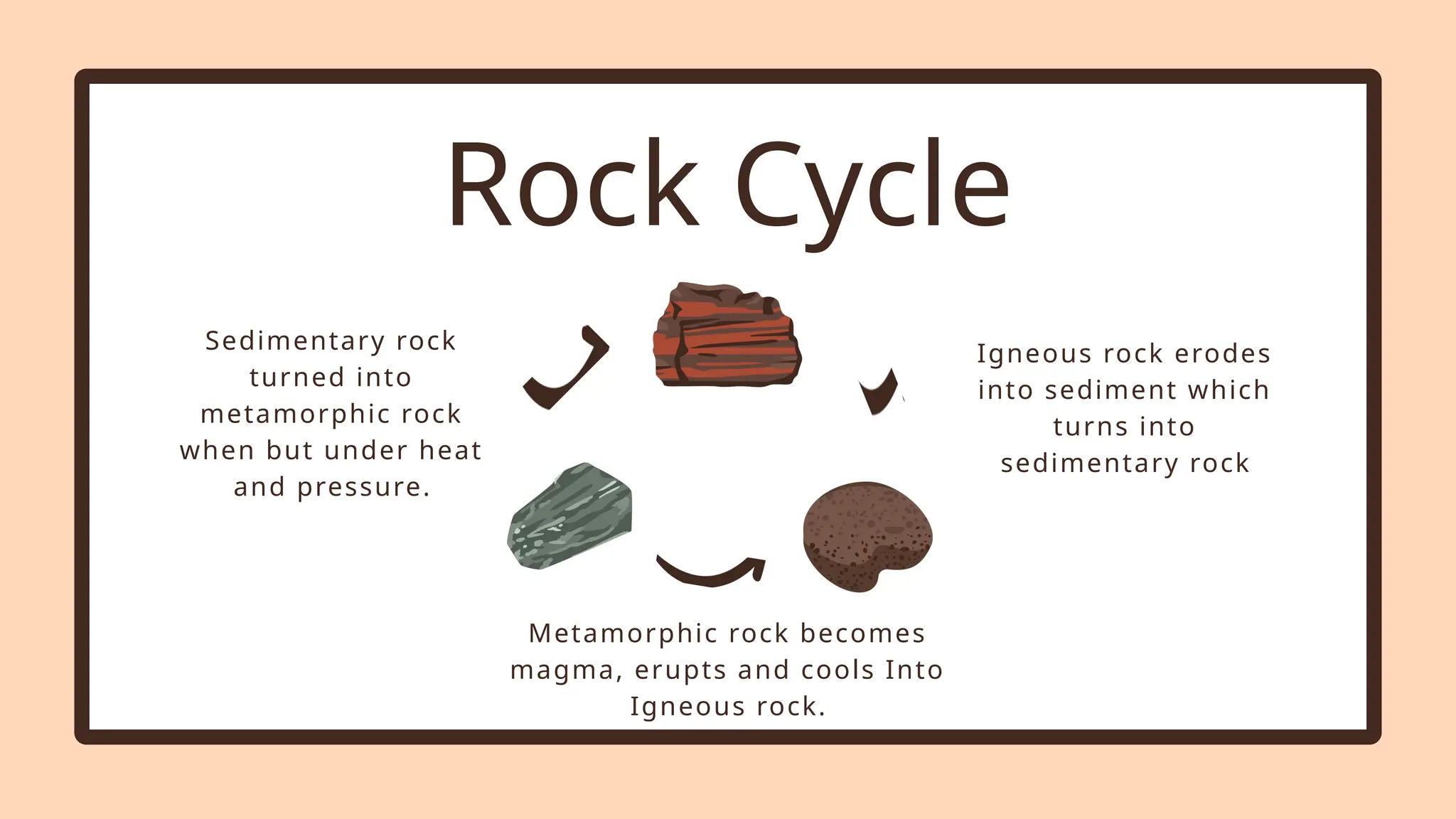 Earth's Rock Layers and Fossils Science Presentation Muted Colors ...
