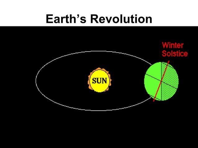 Ch 11 Earths rotation and revolution | PPT | Science