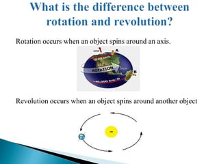 rotation and revolution | PPTX