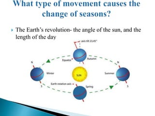 rotation and revolution | PPT