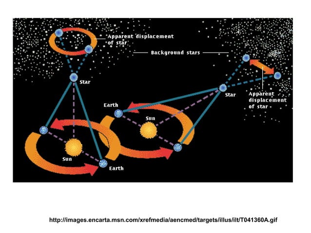 EARTHS_ROTATION_AND_REVOLUTION.ppt | Geography | Science