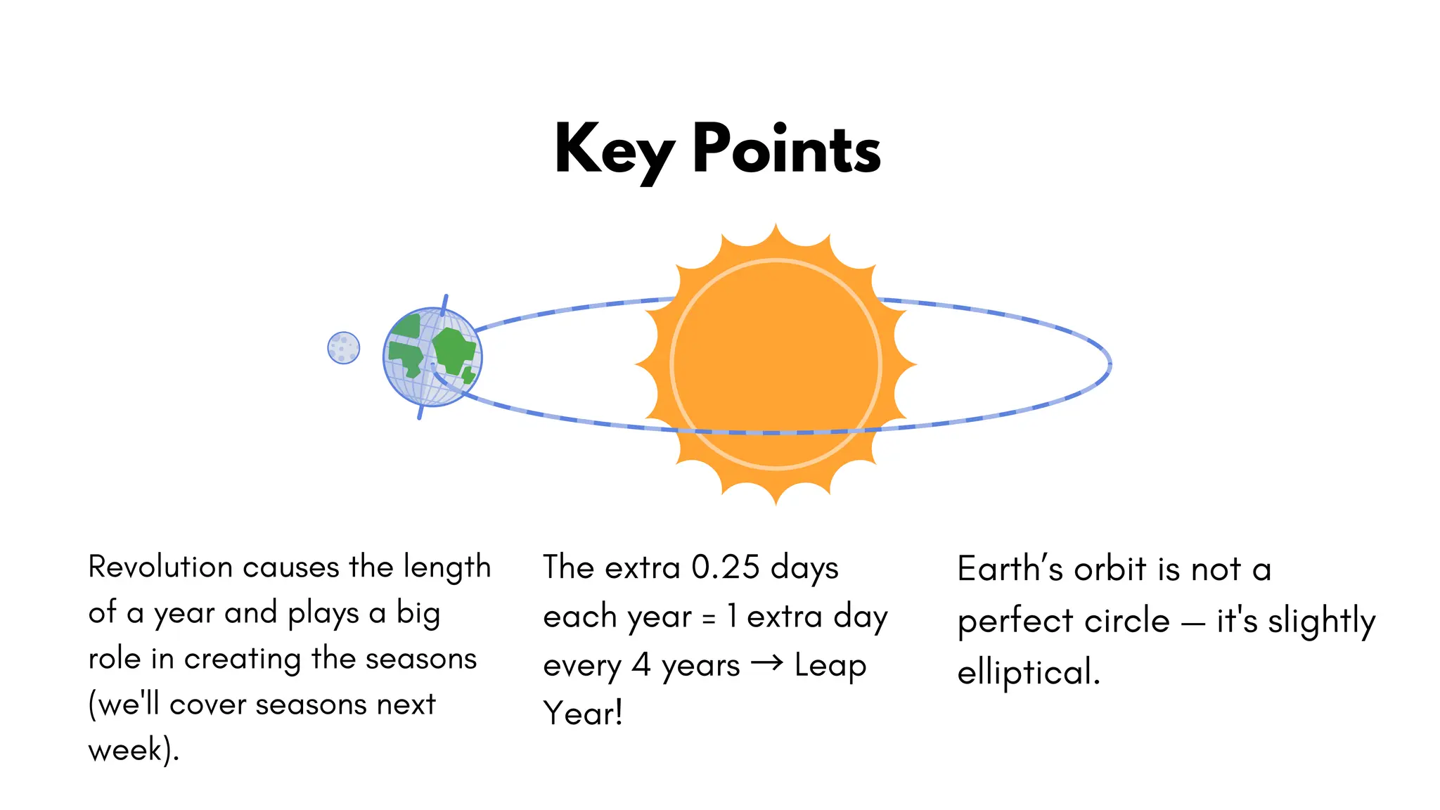 Exploring Earth's Rotation and Revolution | PDF