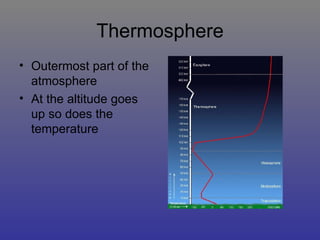 Earth’s spheres | PPT