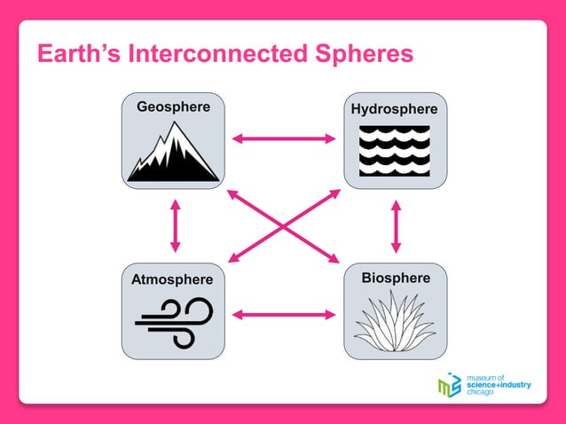 Earth's spheres | PPTX
