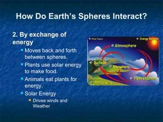 Earths Spheres PPT.pdf