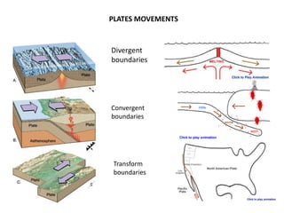 Plate Tectonics | PPT