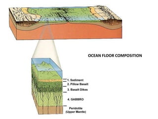 Plate Tectonics | PPT