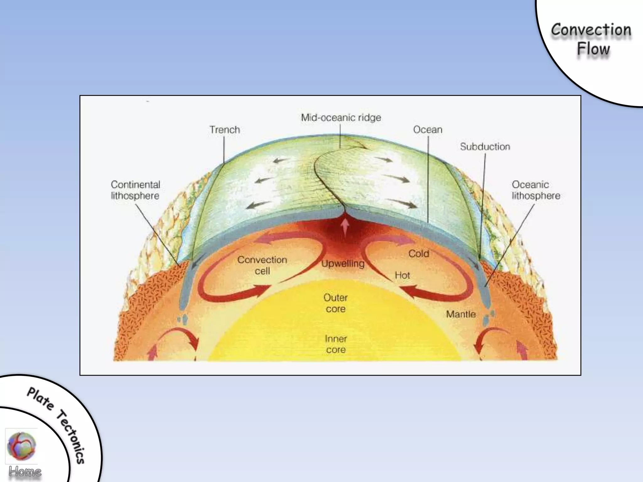 Earth's structure & plate tectonics | PPT