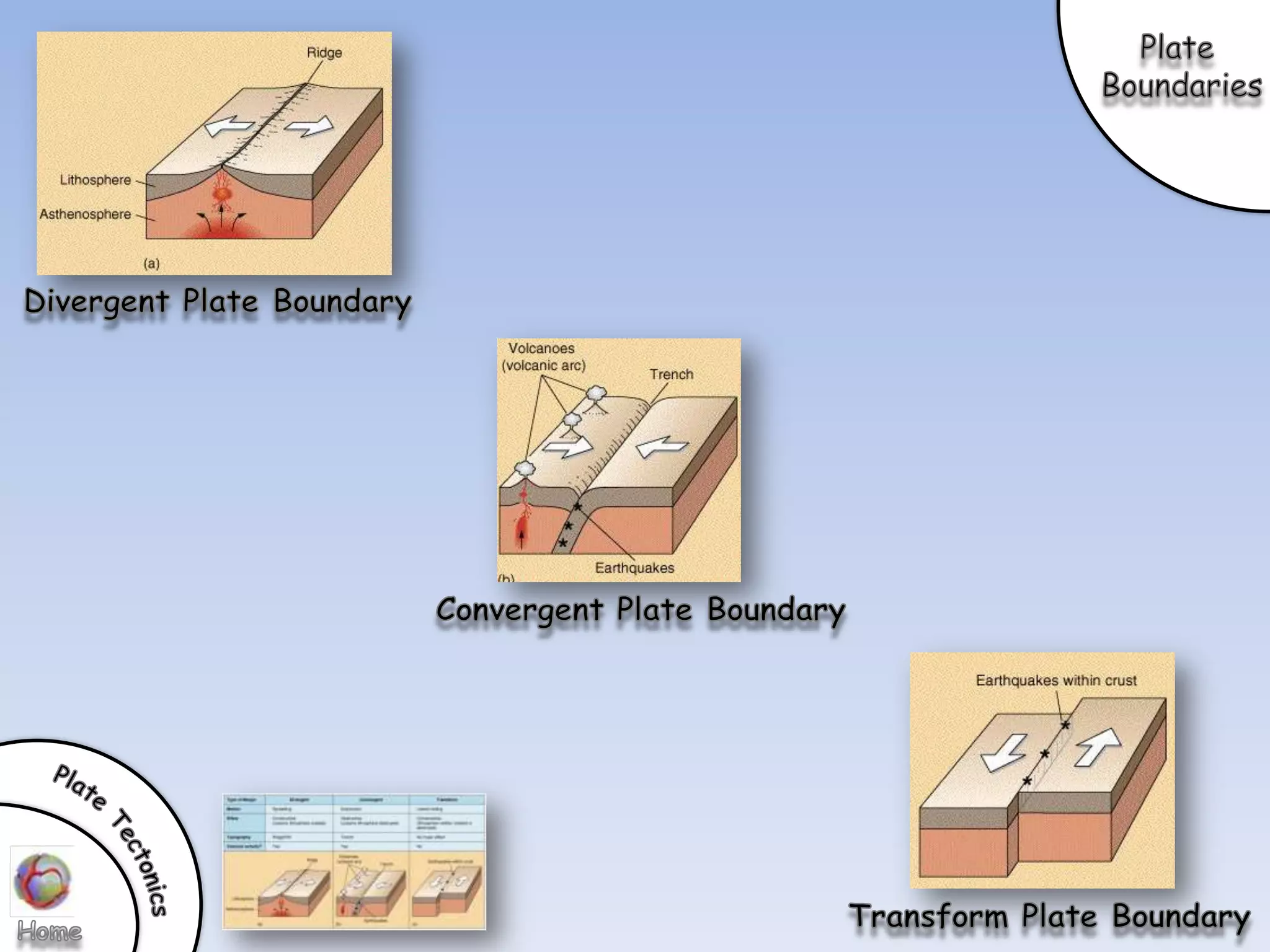 Earth's structure & plate tectonics | PPT