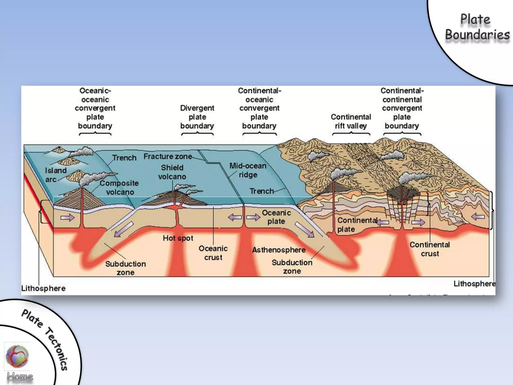 Earths Structure And Plate Tectonics Ppt