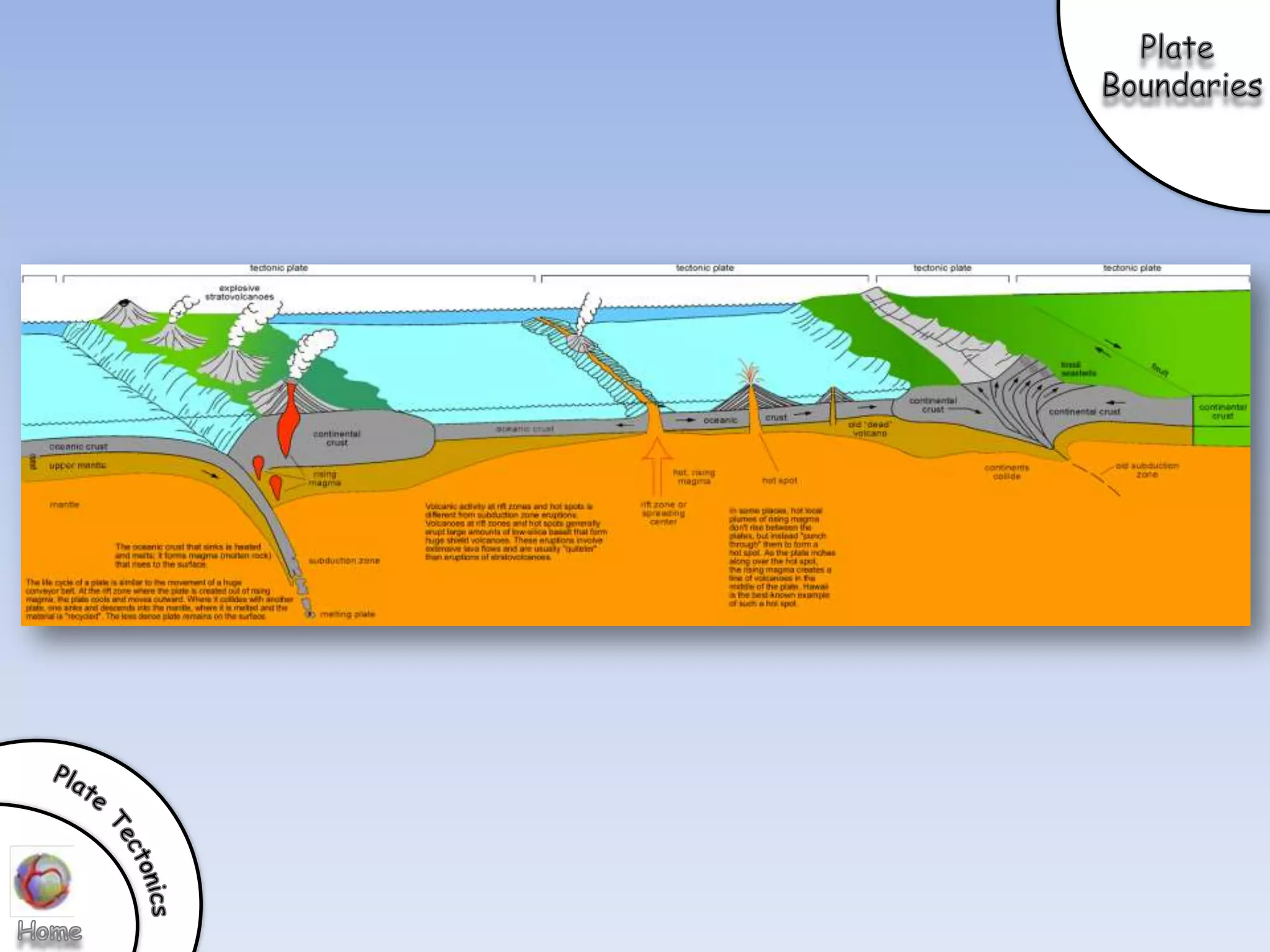 Earth's structure & plate tectonics | PPT