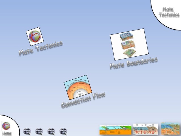 Earth's structure & plate tectonics | PPT