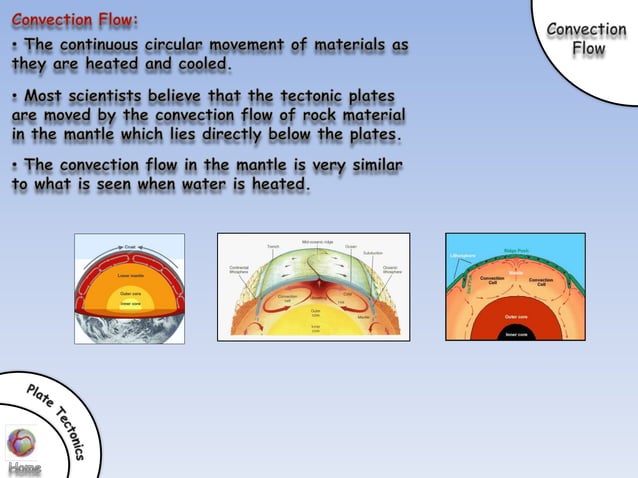 Earth's structure & plate tectonics | PPT