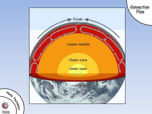 Earth's structure & plate tectonics | PPT